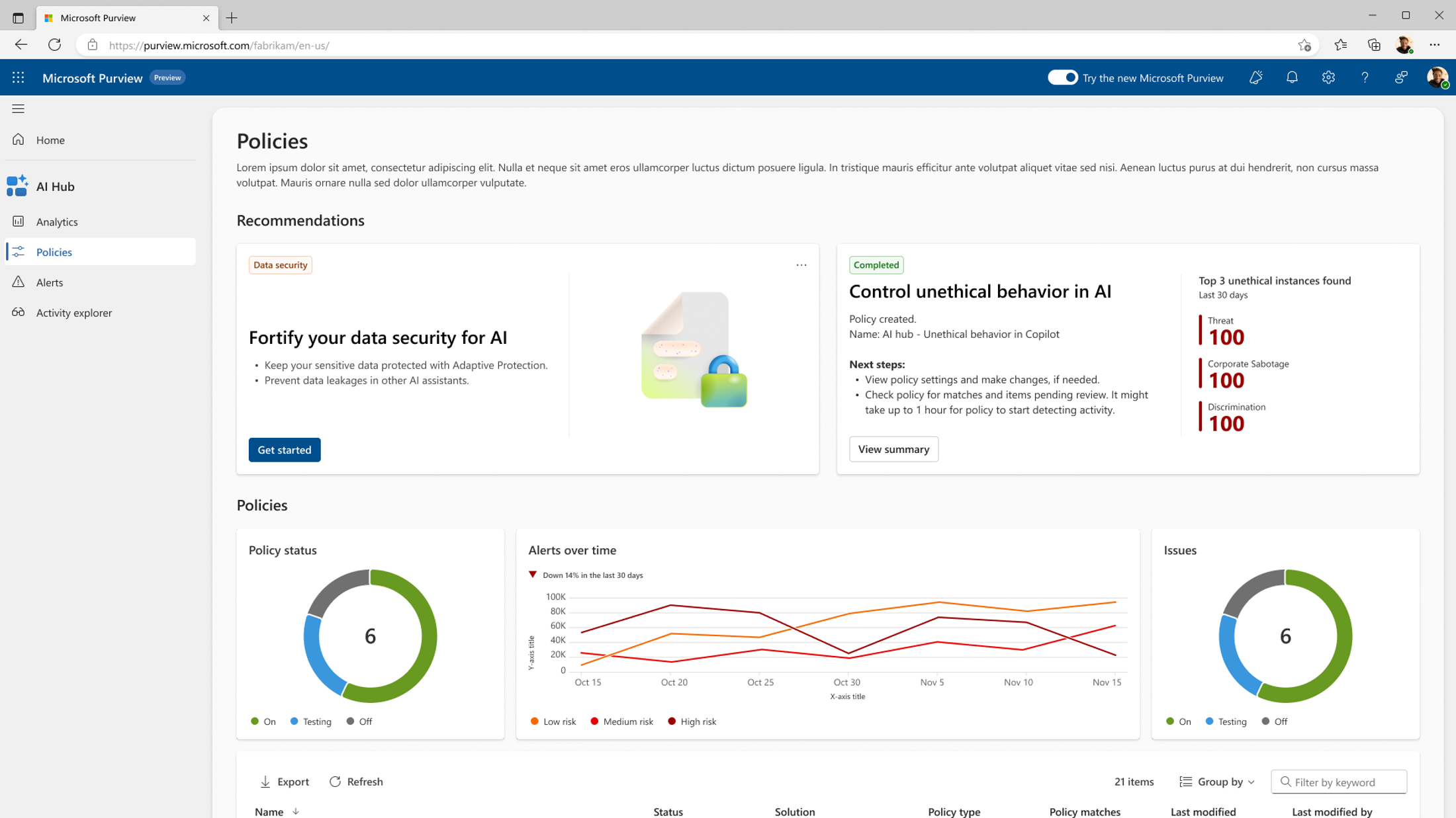 Der Microsoft Purview AI Hub: Sicherer Umgang mit Generativer KI und ...