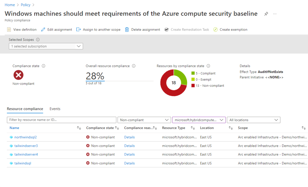 Azure Arc: The Future of Hybrid Cloud Management